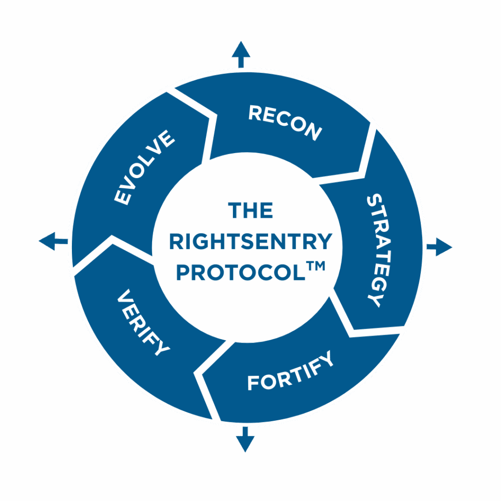 Right Hand Technology Group Homepage