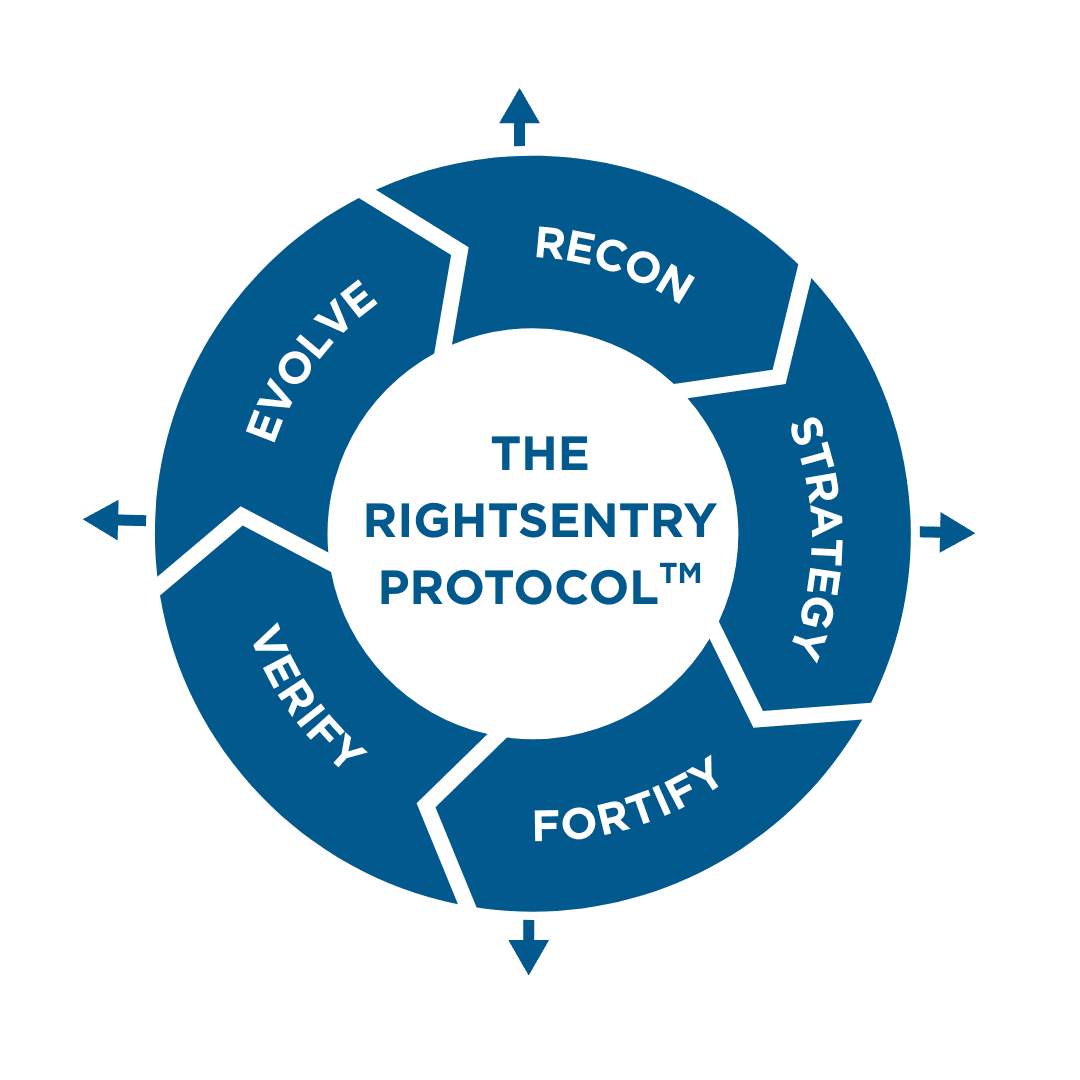 Right Hand Technology Group | Homepage